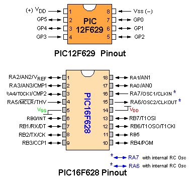Microcontroller Projects